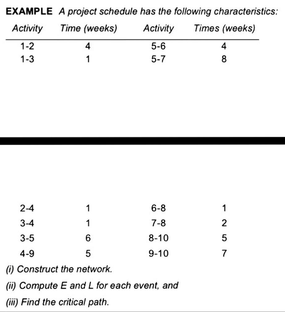 Solved (ii) Compute E and L for each event, and (iii) Find | Chegg.com