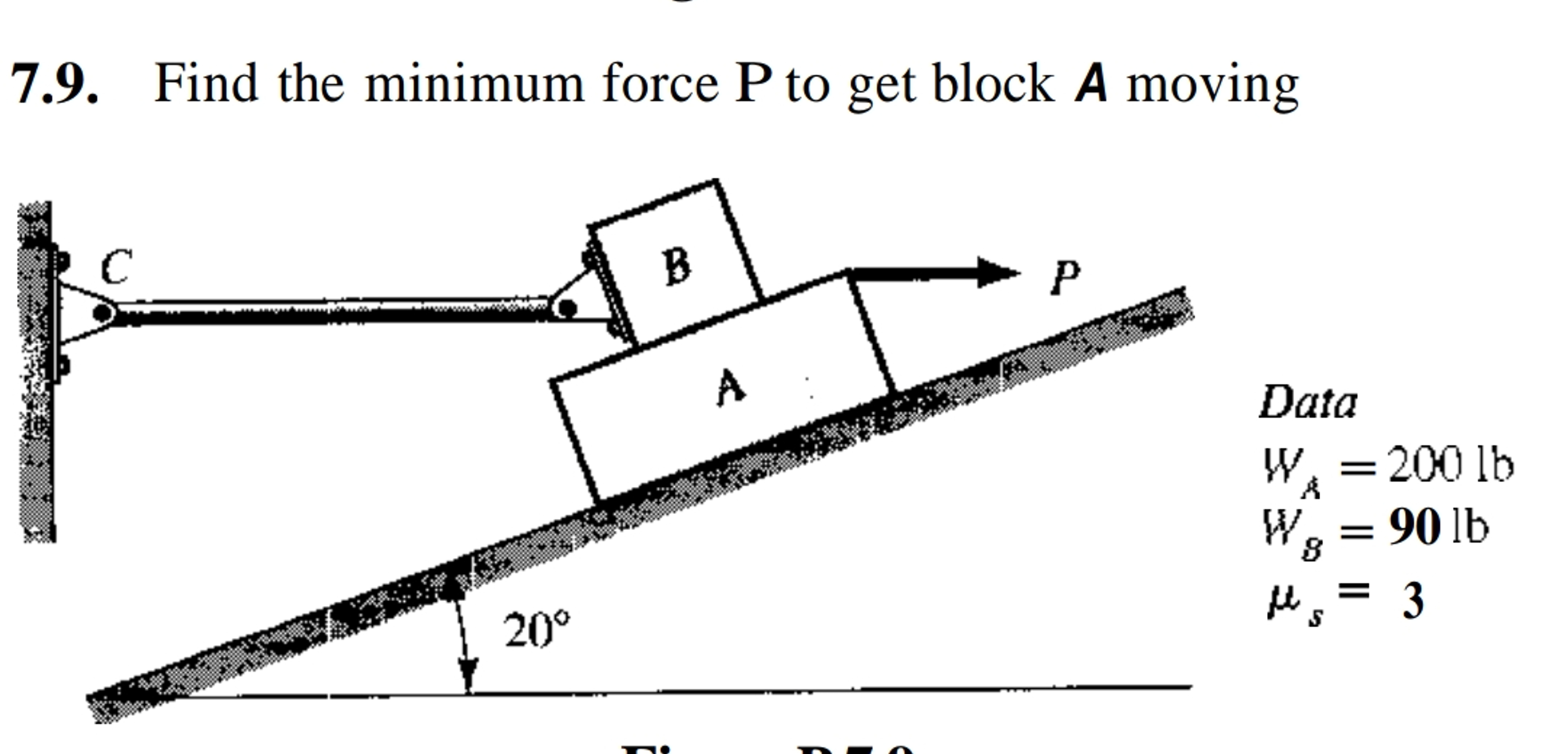 Solved 7.9. ﻿Find the minimum force P ﻿to get block A moving | Chegg.com