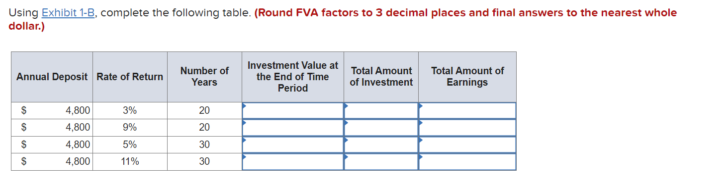Solved Using Exhibit 1-B, ﻿complete the following table. | Chegg.com