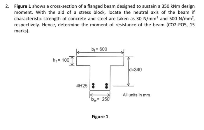 Solved 2. Figure 1 shows a cross-section of a flanged beam | Chegg.com