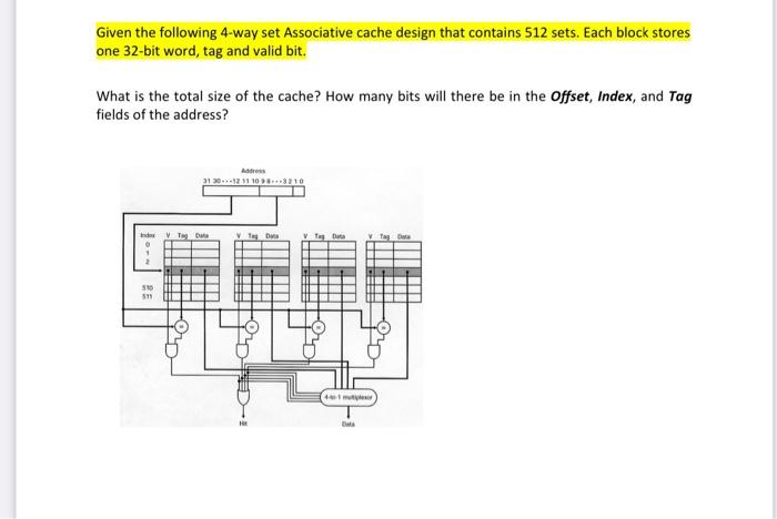 Solved Given the following 4-way set Associative cache | Chegg.com
