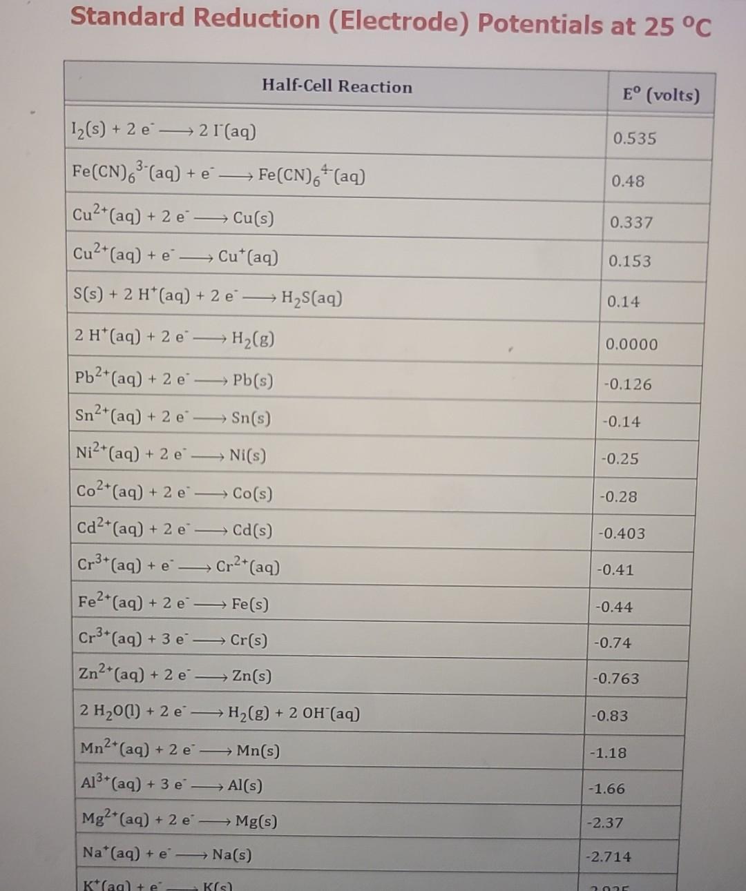 Solved Use the standard reduction potentials located in the | Chegg.com