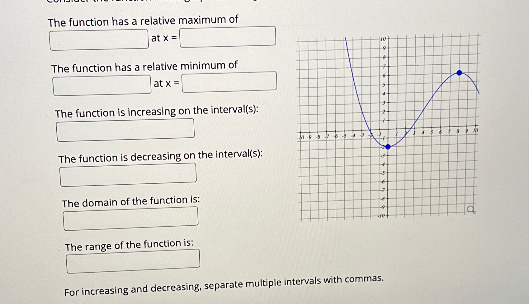 Solved The function has a relative maximum of ﻿at x=The | Chegg.com