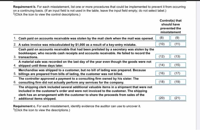 Solved Requirement b. For each misstatement, list one or | Chegg.com