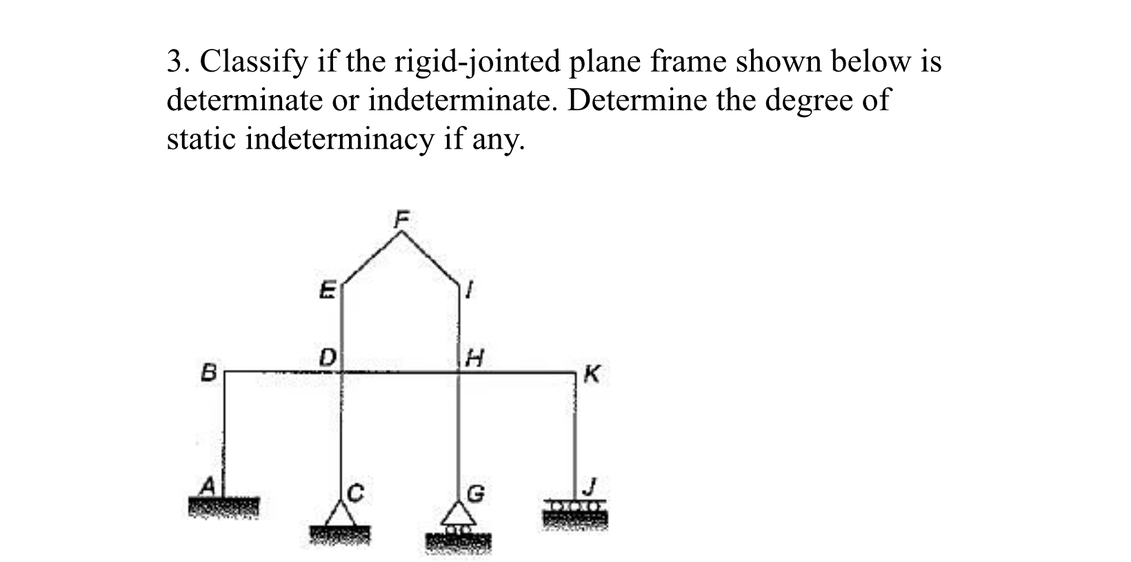 Solved Classify if the rigid-jointed plane frame shown below | Chegg.com