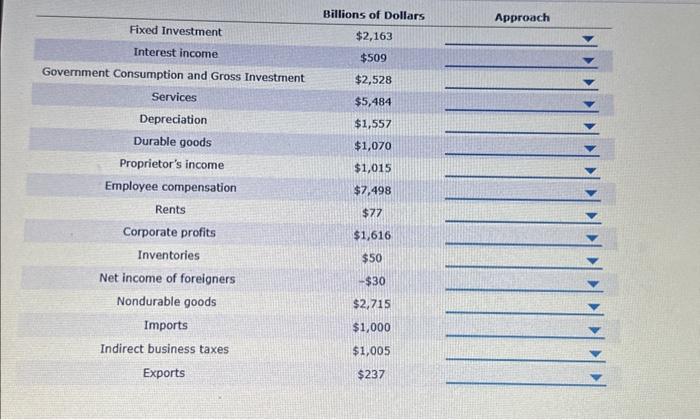 Solved 5. Categorizing the expenditure and resource | Chegg.com