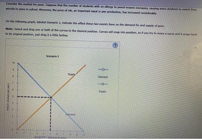Solved Consider the market for pens. Suppose that the number | Chegg.com