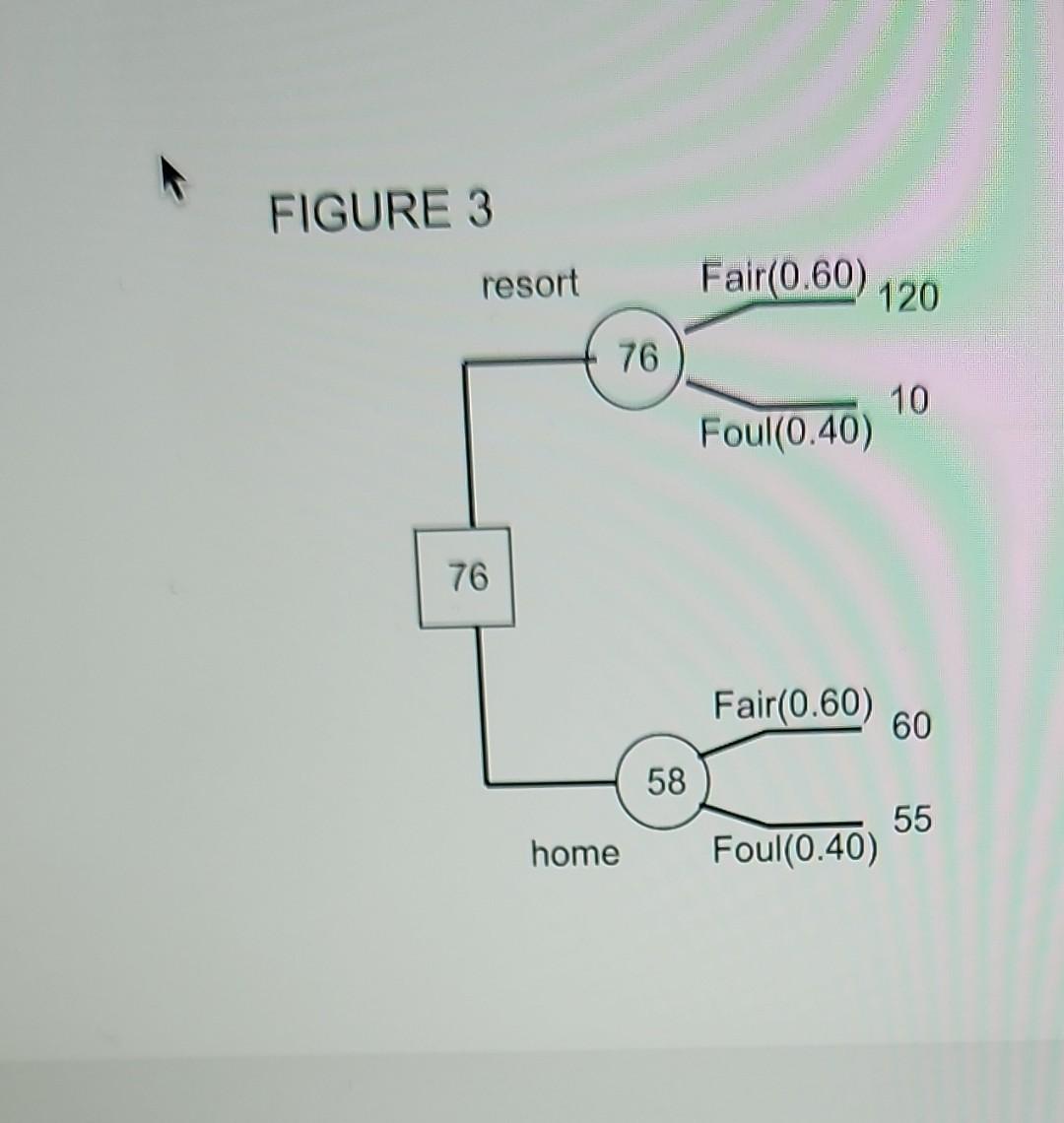 Solved Joseph Biggs owns his own ice cream truck and lives | Chegg.com