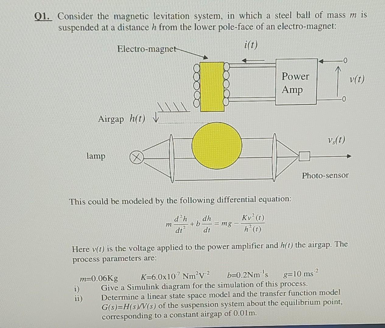Solved Q1. Consider the magnetic levitation system, in which | Chegg.com