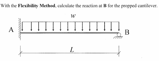 Solved With the Flexibility Method, calculate the reaction | Chegg.com