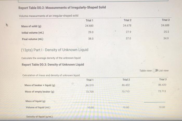 Solved Report Table DD.2: Measurements of Irregularly-Shaped | Chegg.com