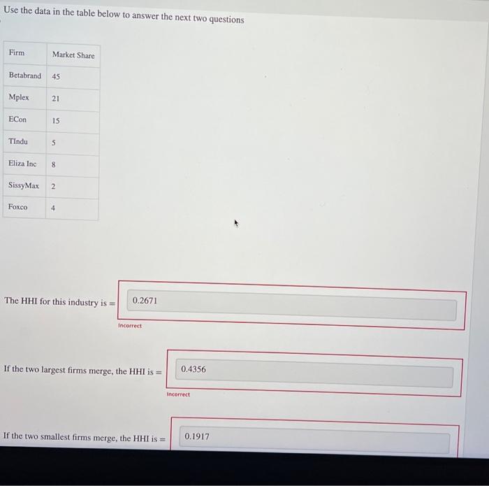 Solved Use the data in the table below to answer the next | Chegg.com