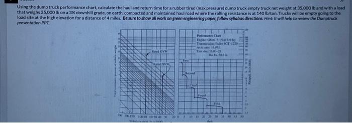 Solved Using the dump truck performance chart, calculate the | Chegg.com