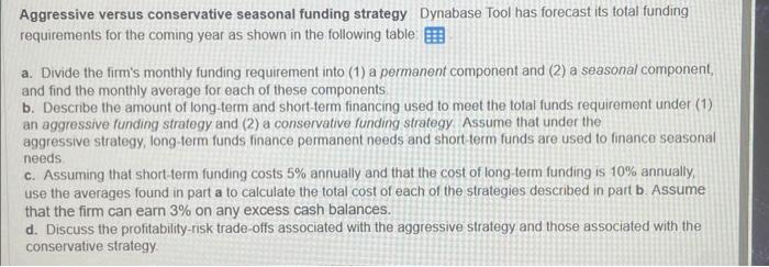 Solved Aggressive versus conservative seasonal funding | Chegg.com