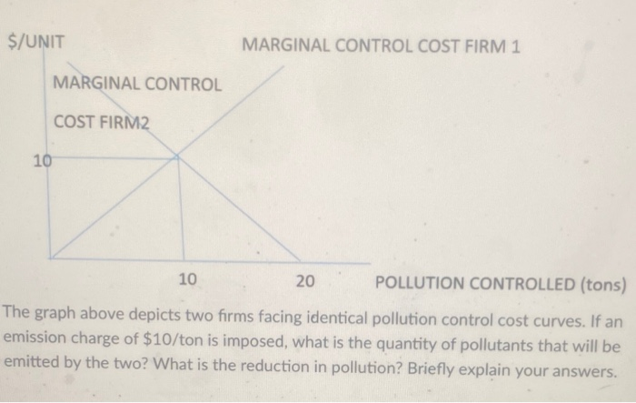 Solved $/UNIT MARGINAL CONTROL COST FIRM 1 MARGINAL CONTROL | Chegg.com