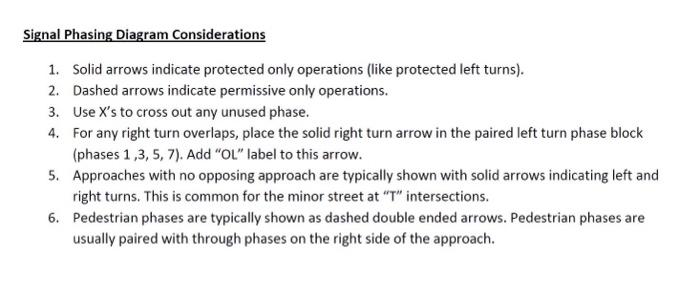Signal Phasing Diagram Considerations 1. Solid arrows | Chegg.com