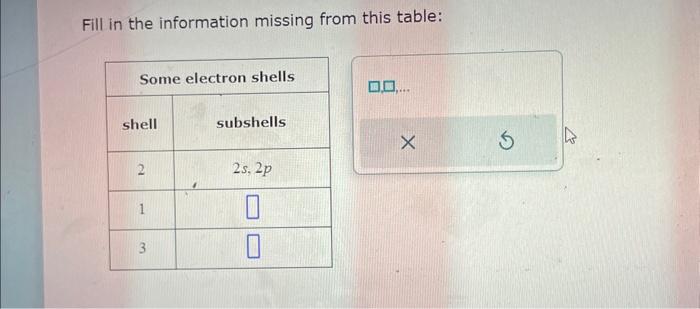 Solved Fill in the information missing from this table: | Chegg.com