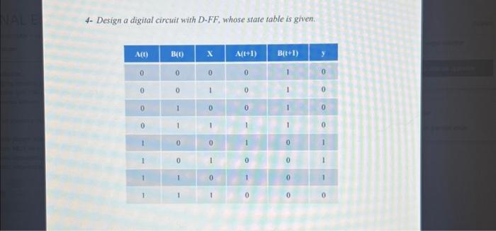 Solved 4. Design a digital circuit with D-FF, whose state | Chegg.com