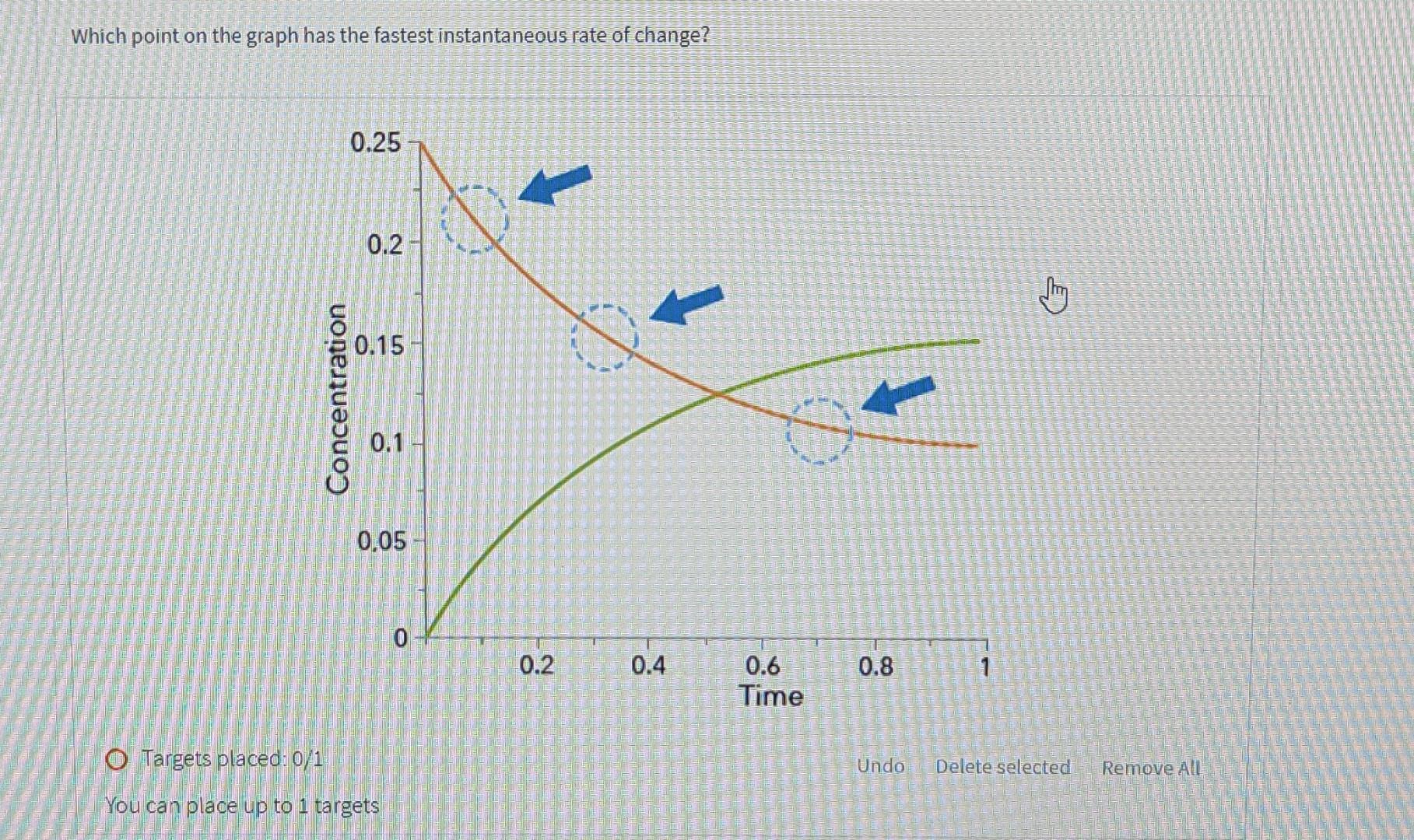 Solved Which point on the graph has the fastest | Chegg.com
