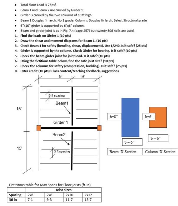 Solved - Total Floor Load is 75 psf. - Beam 1 and Beam 2 are | Chegg.com