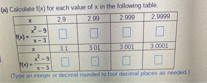 Solved Let f(x)=x−3x2−9 (a) Calculate f(x) for each value of | Chegg.com