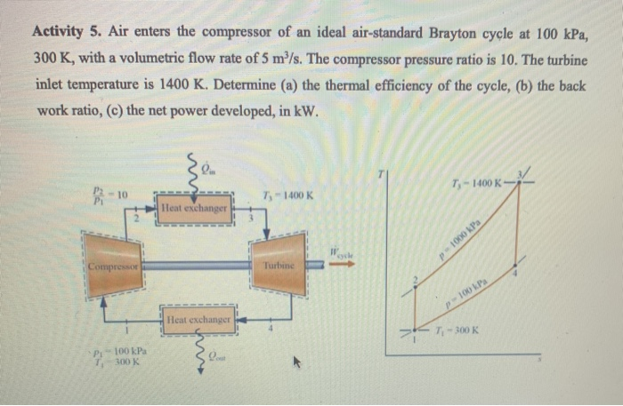 Solved Activity 5. Air enters the compressor of an ideal | Chegg.com