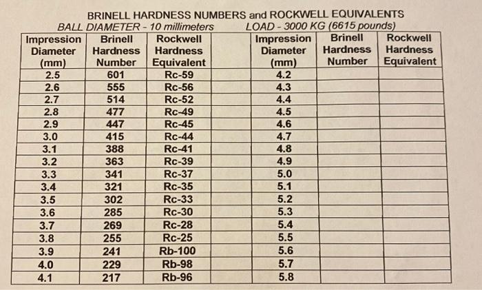 Solved Assignment 1. (2 points) Create a Hardenability graph | Chegg.com