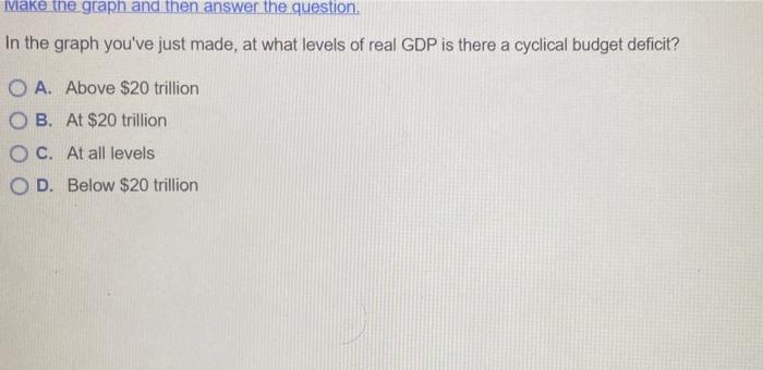 Solved In the graph you've just made, at what levels of real | Chegg.com