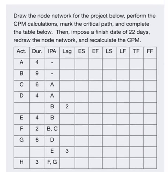 Solved Draw the node network for the project below, perform | Chegg.com