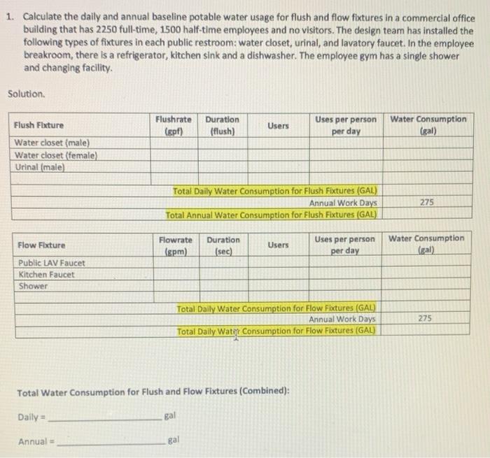 Solved 1. Calculate the daily and annual baseline potable | Chegg.com