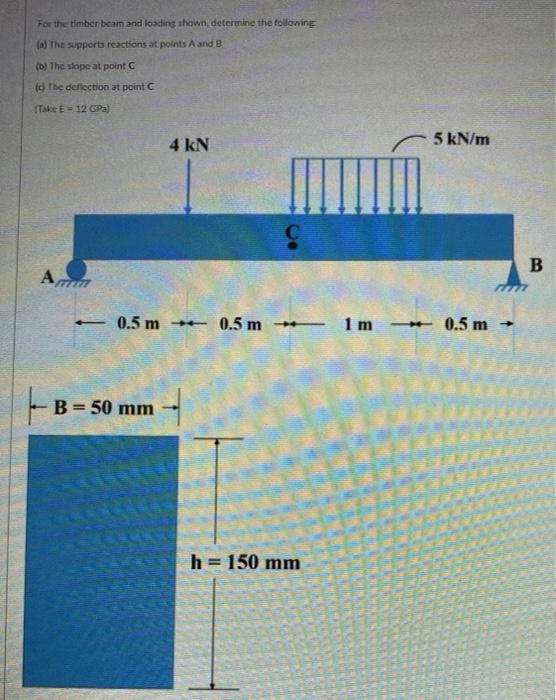 Solved For the timber beam and loading shown determine the | Chegg.com