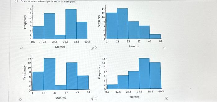 Solved (b) Make a frequency table showing class limits, | Chegg.com