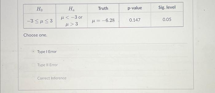 Solved Choose one. Type II Error Type I Error Correct | Chegg.com