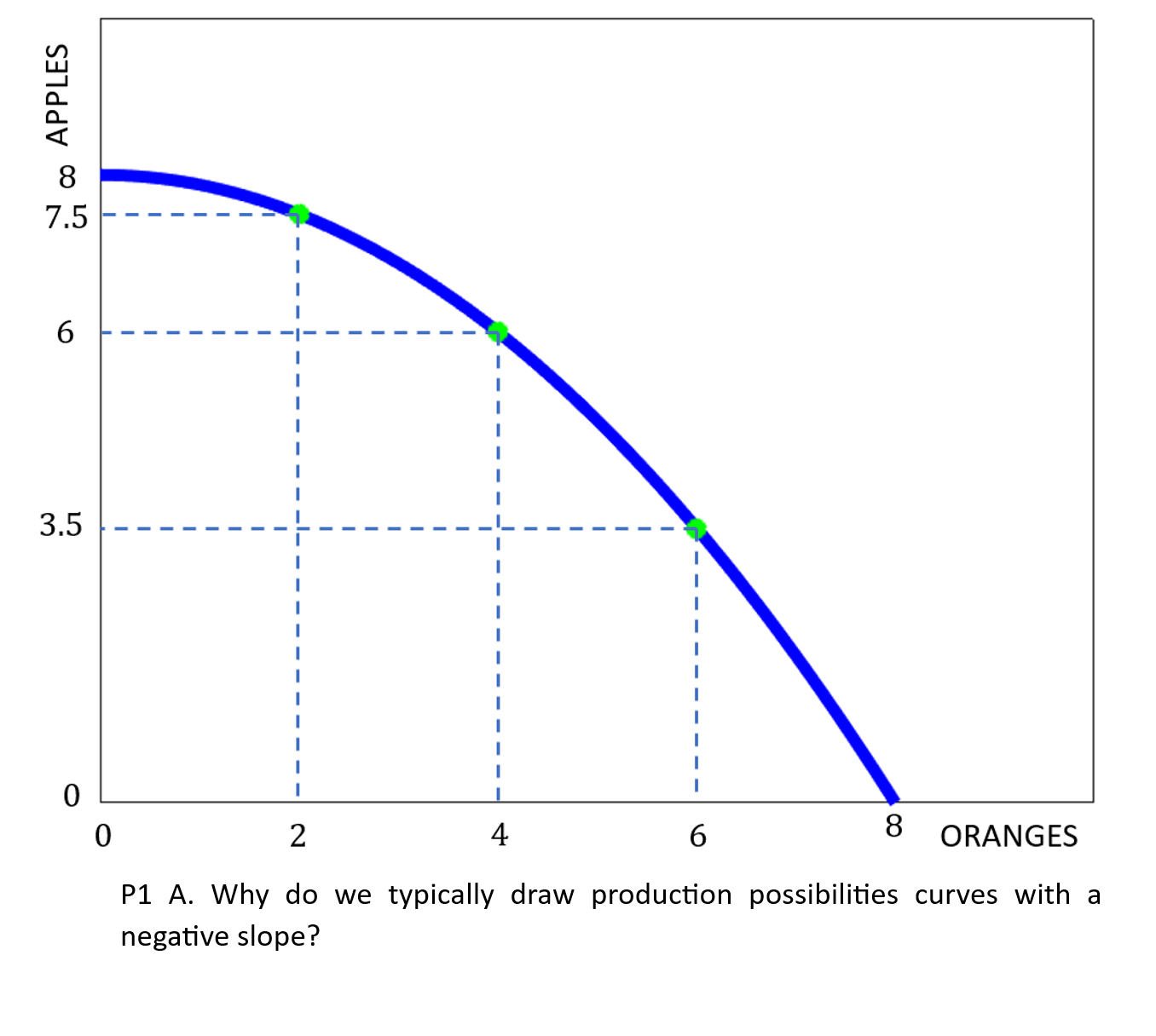Solved P1. ﻿The following graph depicts a Production | Chegg.com