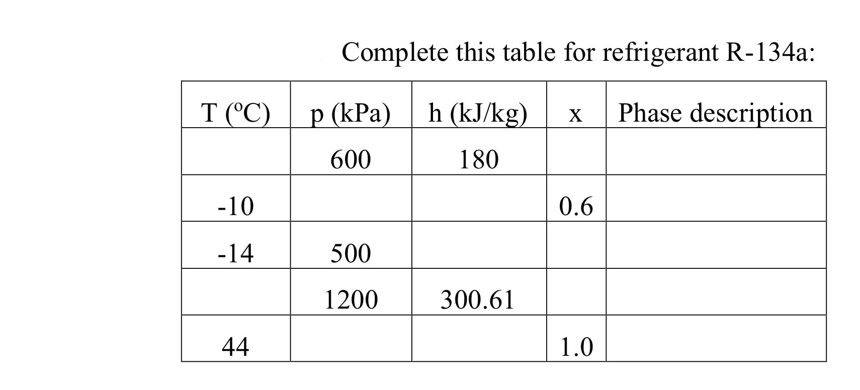 Solved Complete this table for refrigerant | Chegg.com