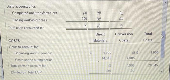 Solved please explain how you found the total EUP, cost per | Chegg.com