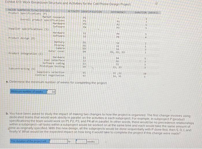 Solved Exhibit 413: Work Breakdown Structure and Activities | Chegg.com