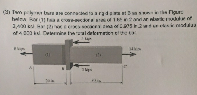 Solved 3 two Polymer Bars Are Connected To A Rigid Plate