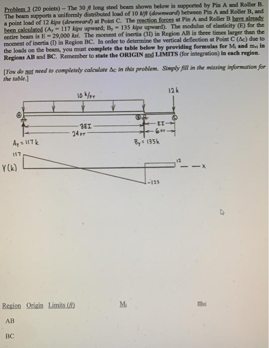Solved Problem 3 (20 points) - The 30 ft long steel beam | Chegg.com