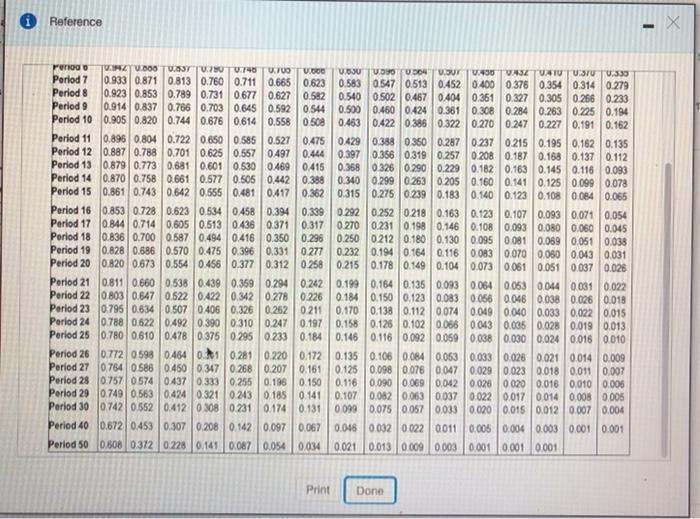 Solved Alton Manufacturing, Inc. has a manufacturing machine | Chegg.com