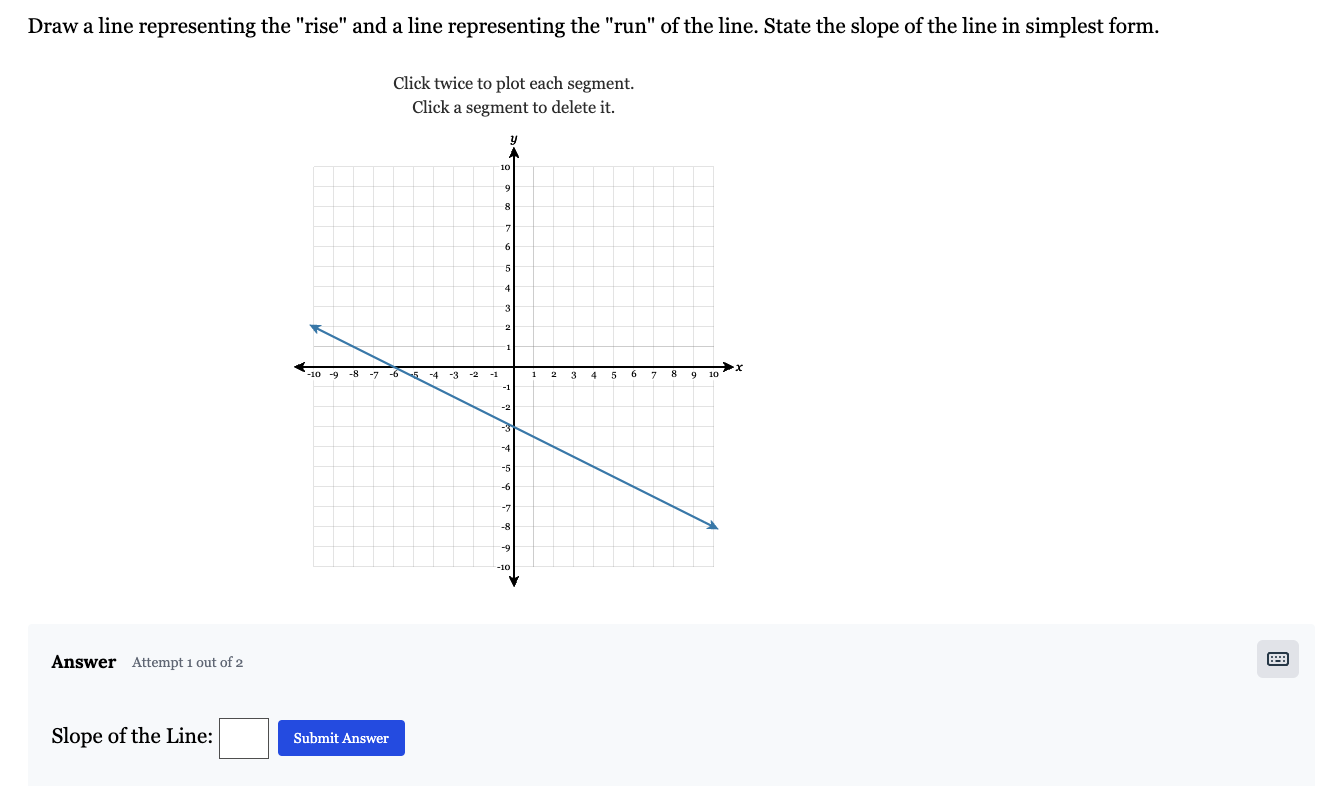Solved Draw a line representing the "rise" and a line | Chegg.com