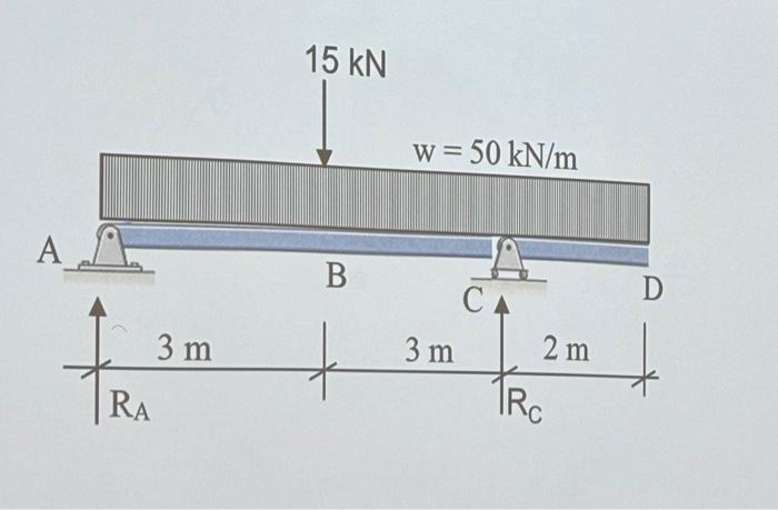 Solved find shear and bending moment | Chegg.com