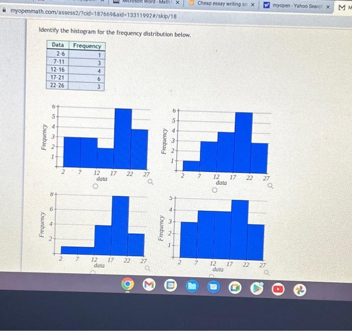 Solved Identify the histogram for the frequency distribution | Chegg.com