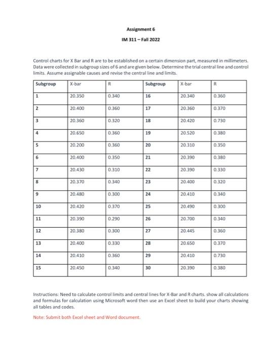 Solved Control charts for X Bar and R are to be established | Chegg.com