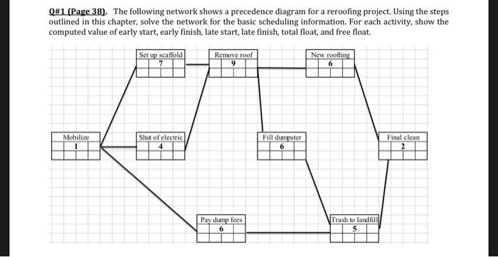 Q\#1 (Page 38). The following network shows a | Chegg.com