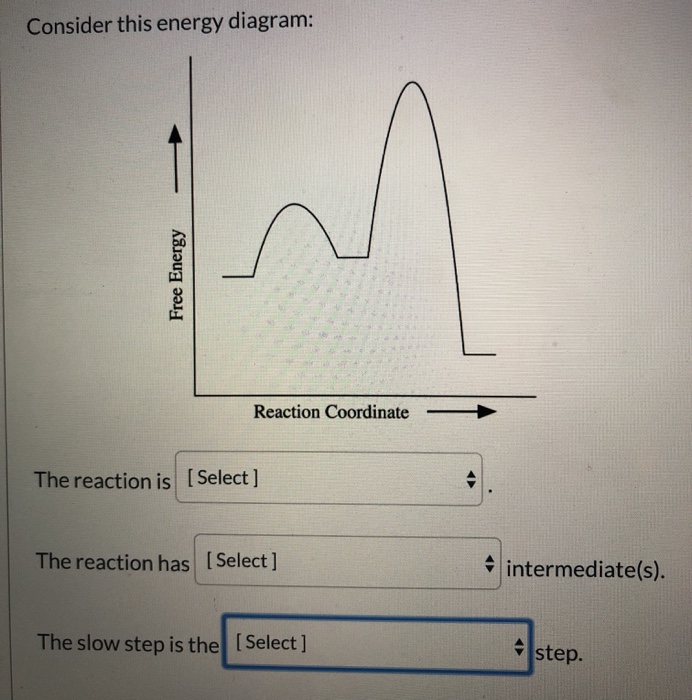 Solved Consider this energy diagram: Free Energy Reaction | Chegg.com