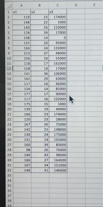 Solved The accompanying data file contains three variables, | Chegg.com