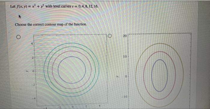 Solved Let f(x,y)=x2+y2 with level curves c=0,4,8,12,16 | Chegg.com