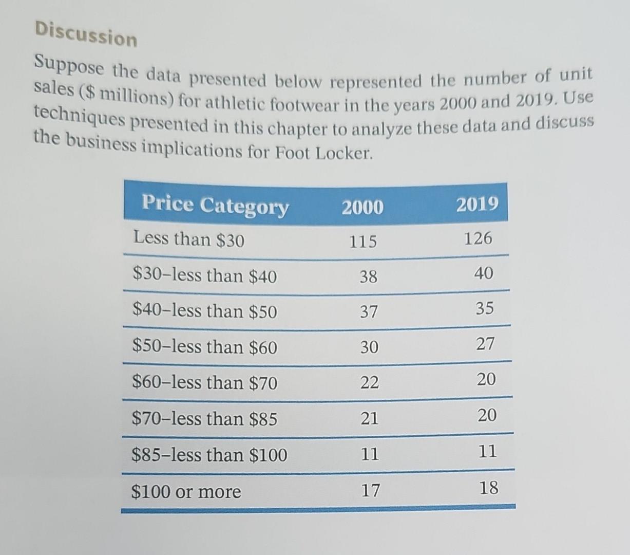 Solved Discussion Suppose the data presented below | Chegg.com