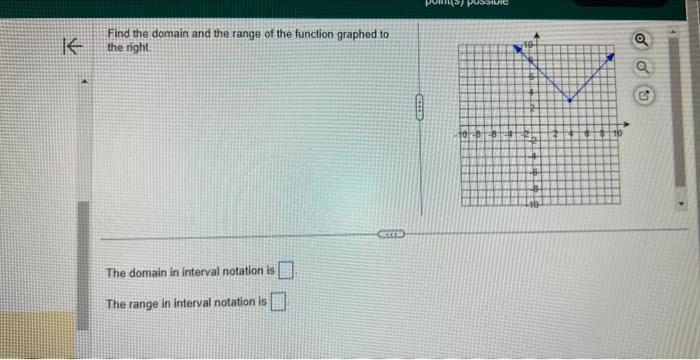 Solved Find the domain and the range of the function graphed | Chegg.com